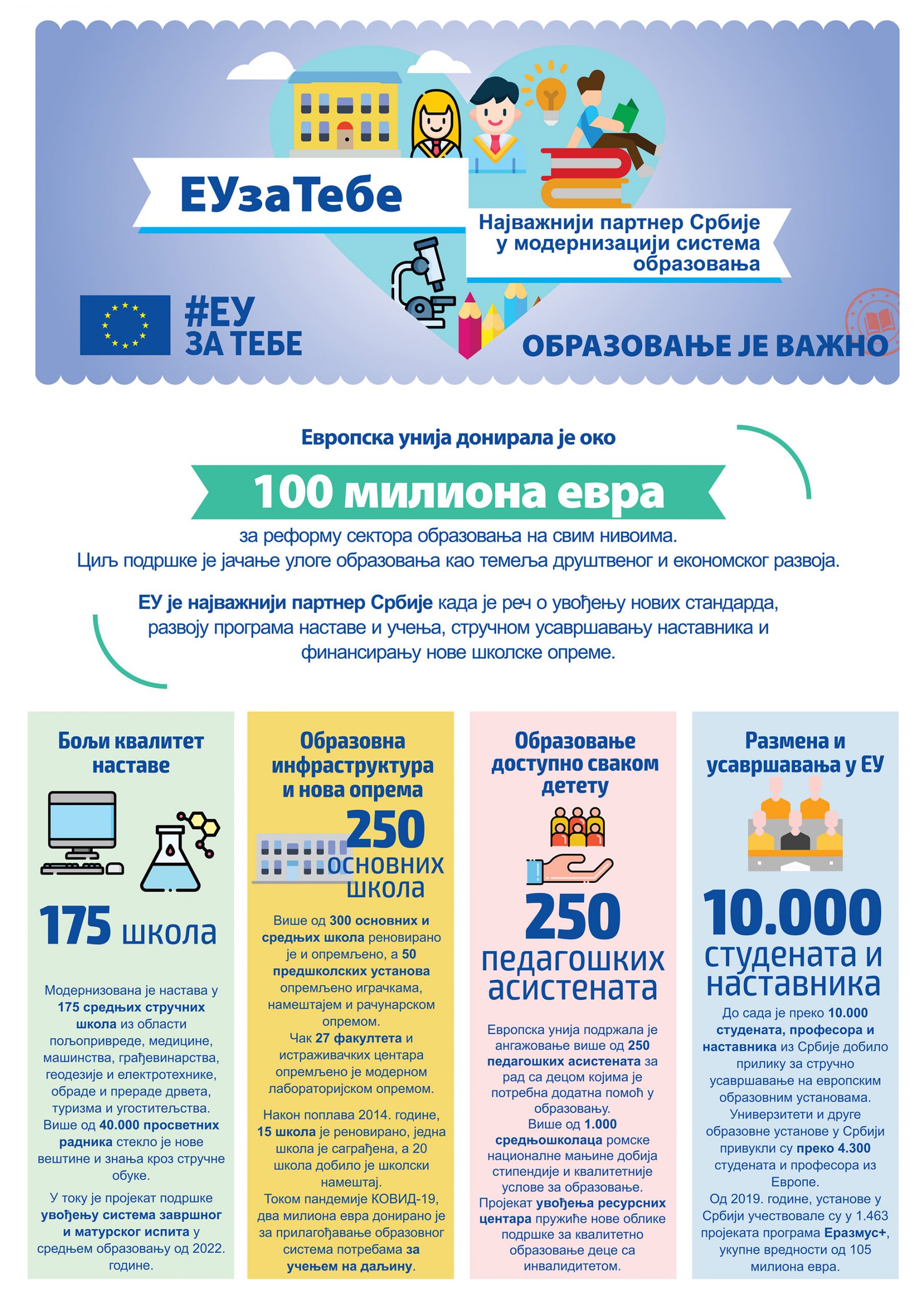 "Obrazovanje je važno"